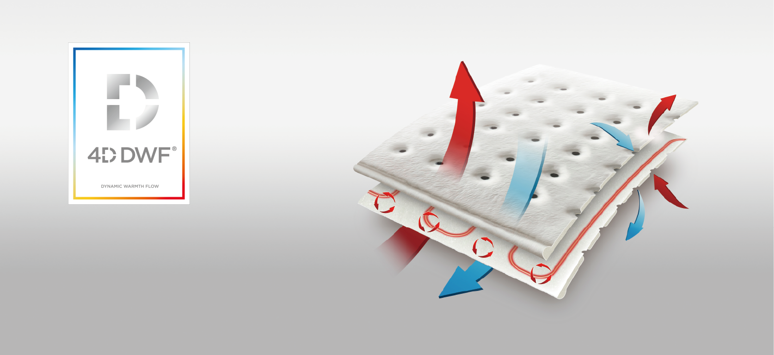 6 Easy Tips to Stay Warm Quickly in the Winter