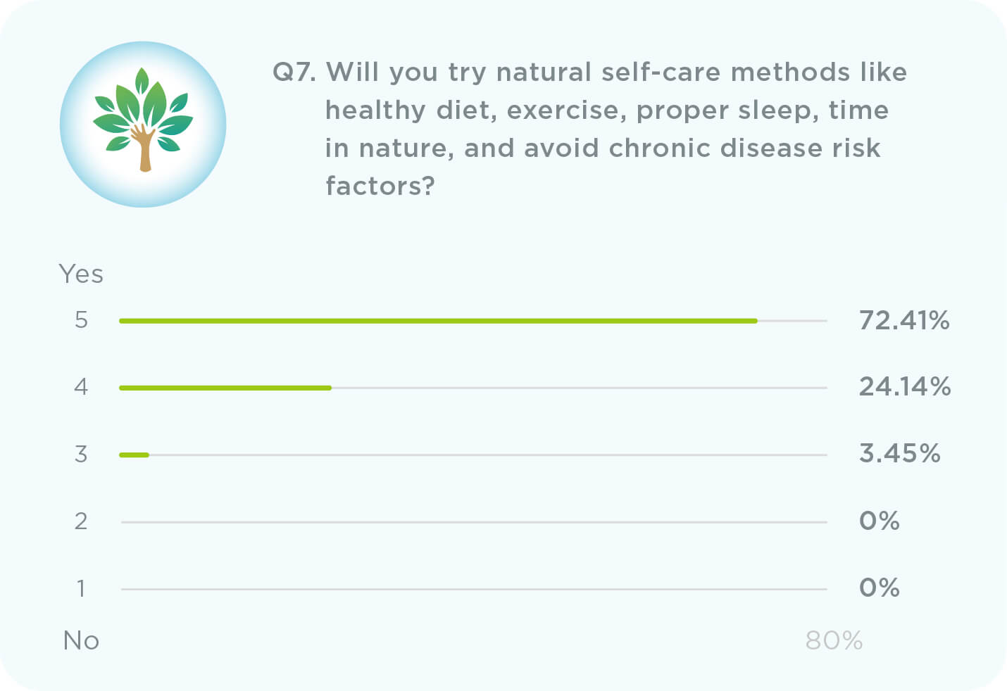 Embrace Self-Health Management: Transform Your Home into the Ultimate ...