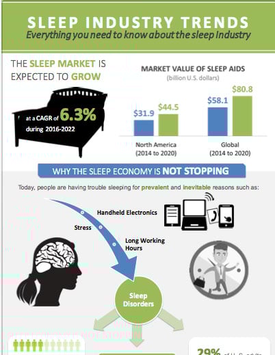 Free Download - Everything you need to know about the sleep industry